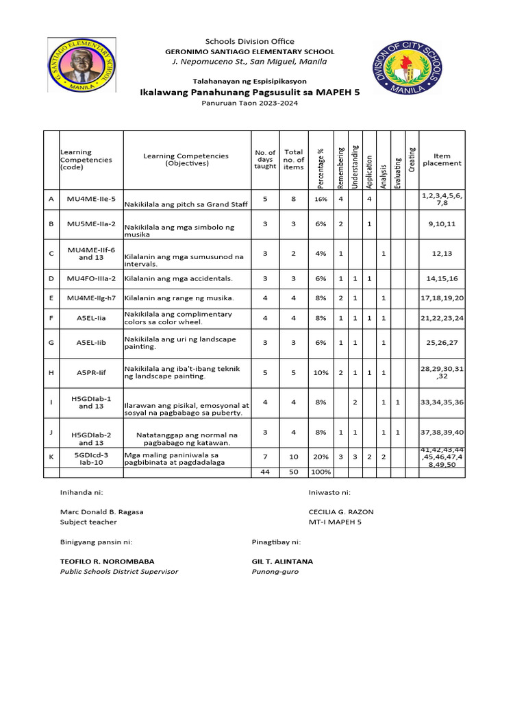 Tos-Mapeh 5 Q2 | PDF