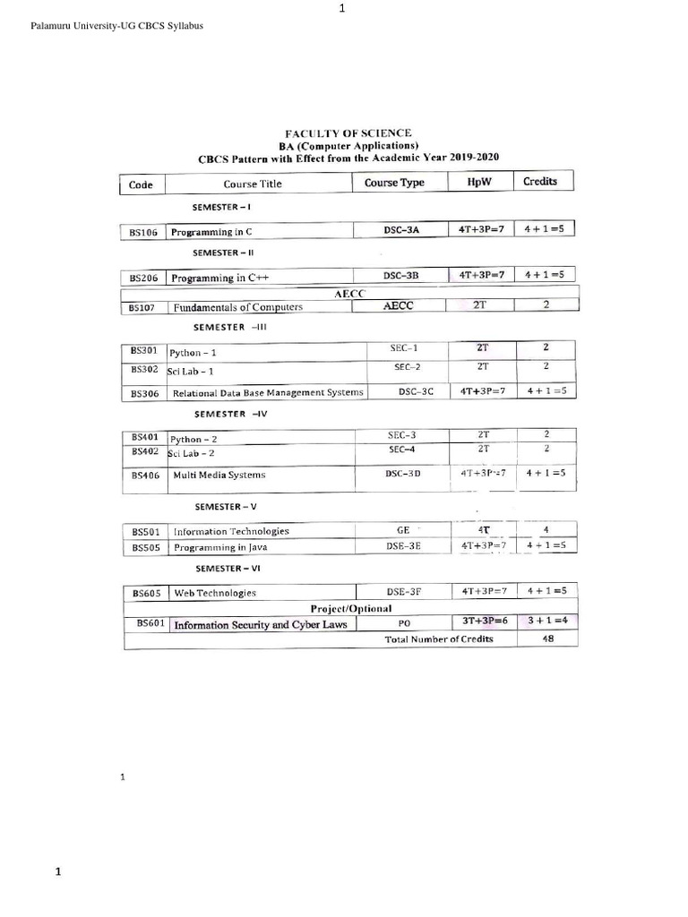 C Programming Syllabus | PDF | Relational Database | C++