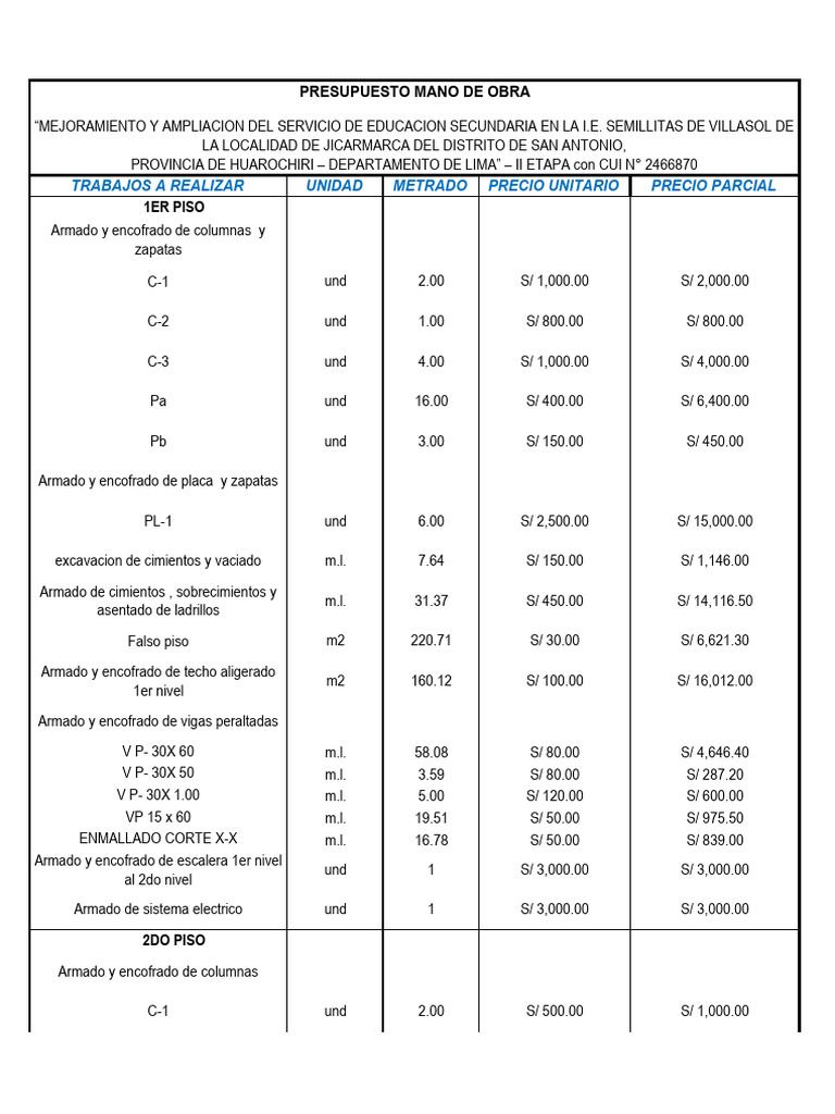 Presupuesto Mano de Obra - Jicamarca | PDF | Hormigón | Materiales de construcción