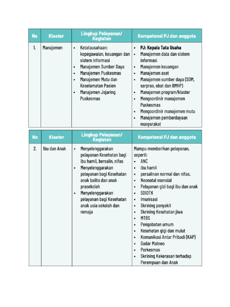 Cluster ILP | PDF | Wellness | Science & Mathematics