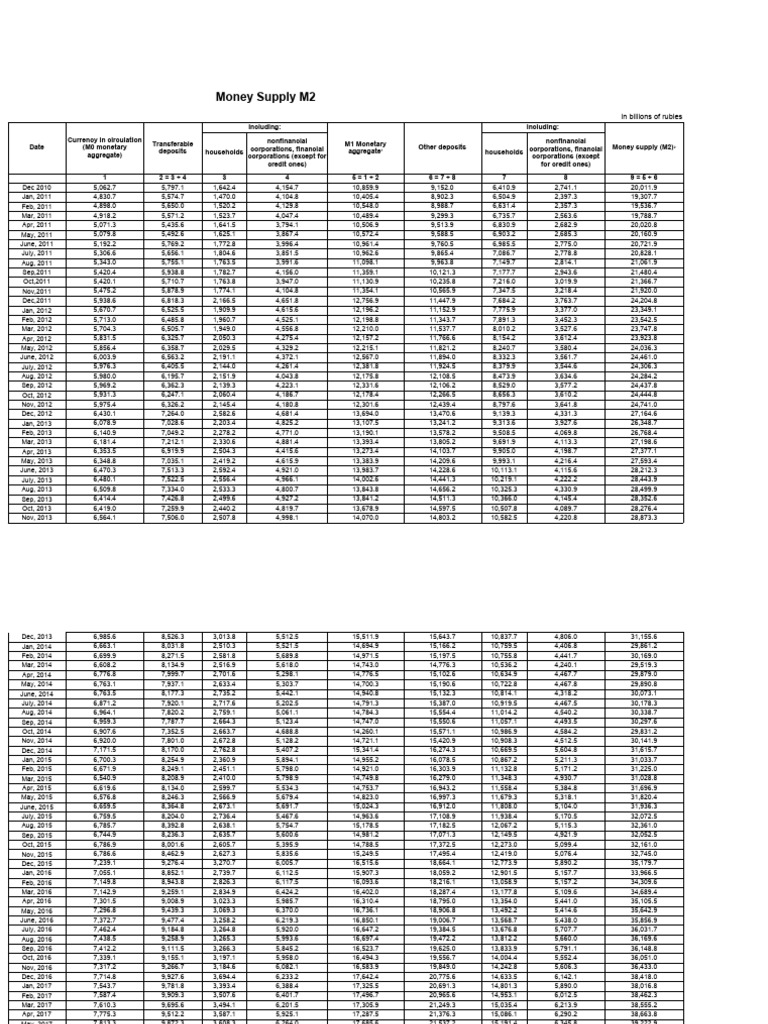 Mse m22 | PDF | Money Supply | Money