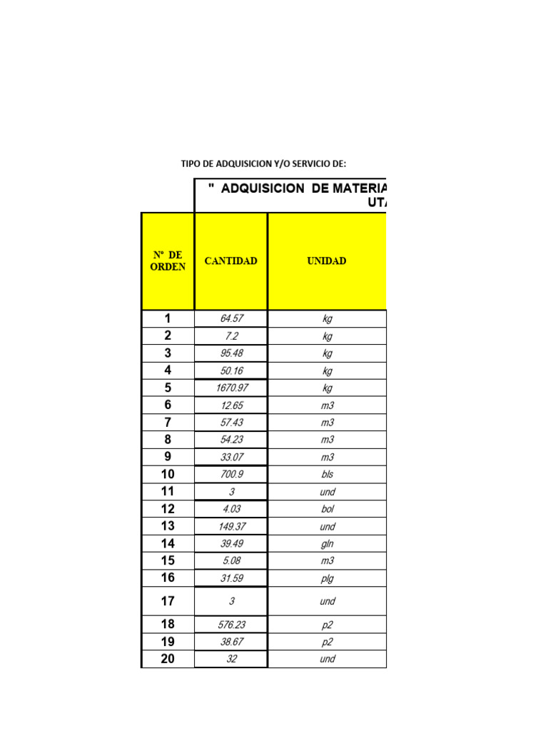 Cuadro Comparativo N1 | PDF | Materiales | edificio