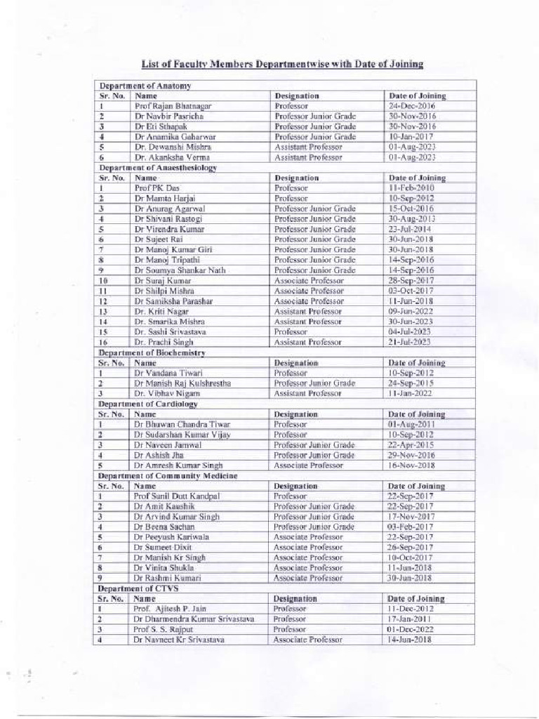 Faculty Members List by Department | PDF | Doctor Of Medicine | Medicine