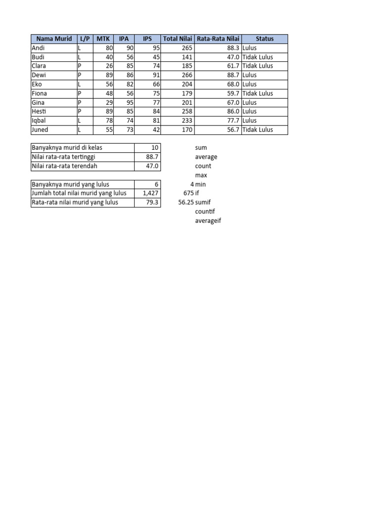 15 Rumus Wajib Untuk Tes Admin 2 | PDF