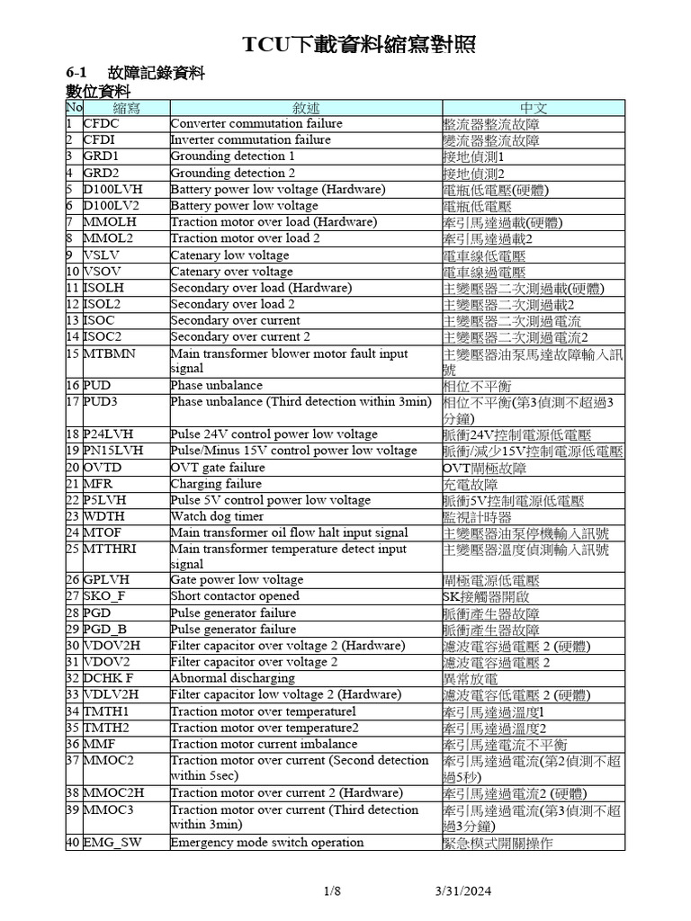 Tcu | PDF | Power Inverter | Electric Motor
