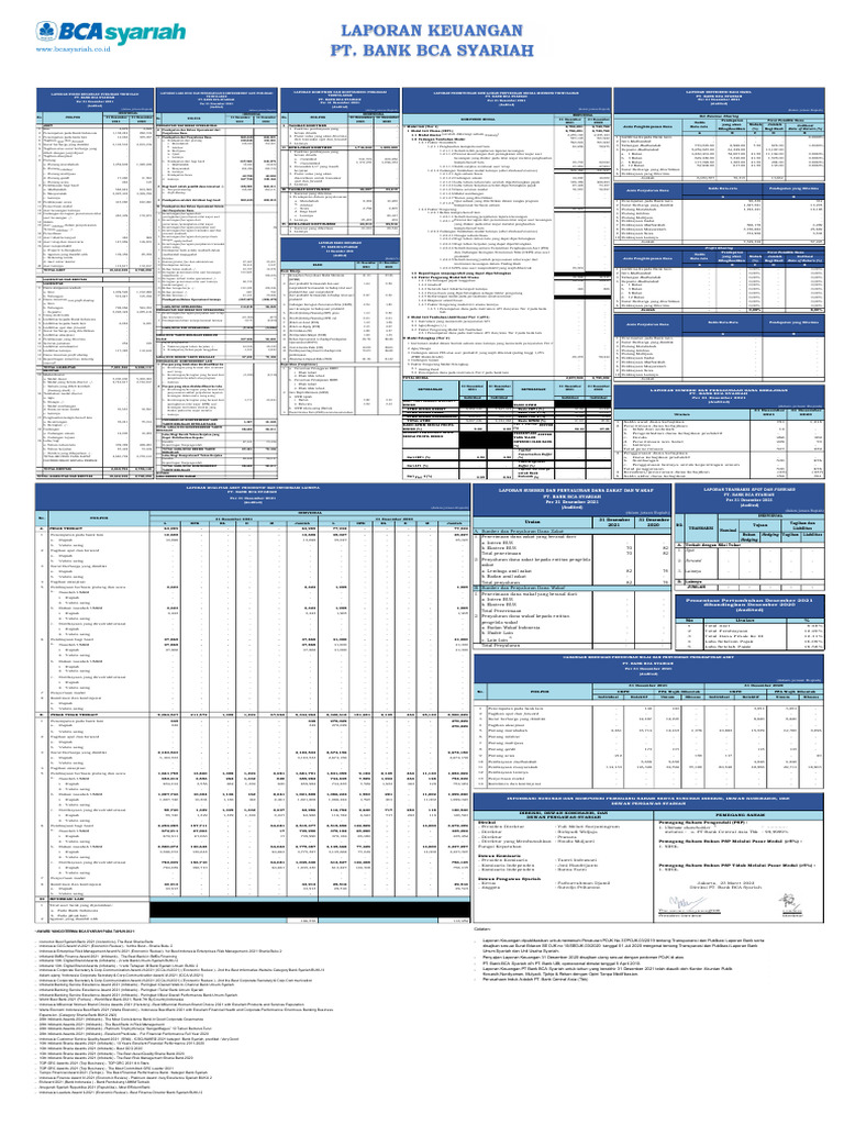Laporan Keuangan BCA Syariah 2021 | PDF