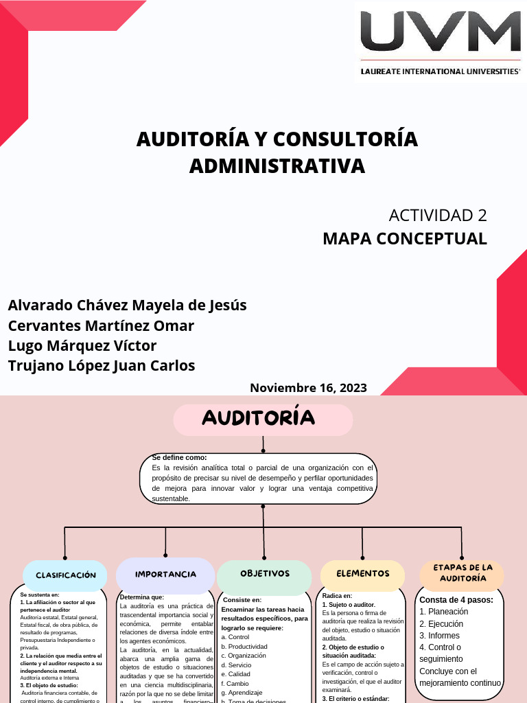A2 E1 Mapa Conceptual | PDF | Auditoría | Business