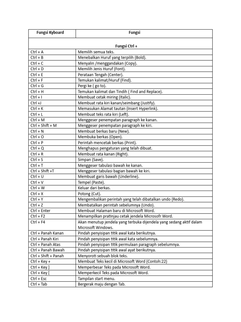 Panduan Pintasan Keyboard | PDF