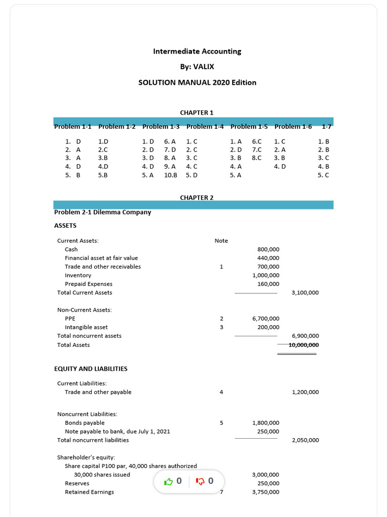 2020 Valix Answer Key Acounting 3 - Compress | PDF | Retained Earnings ...