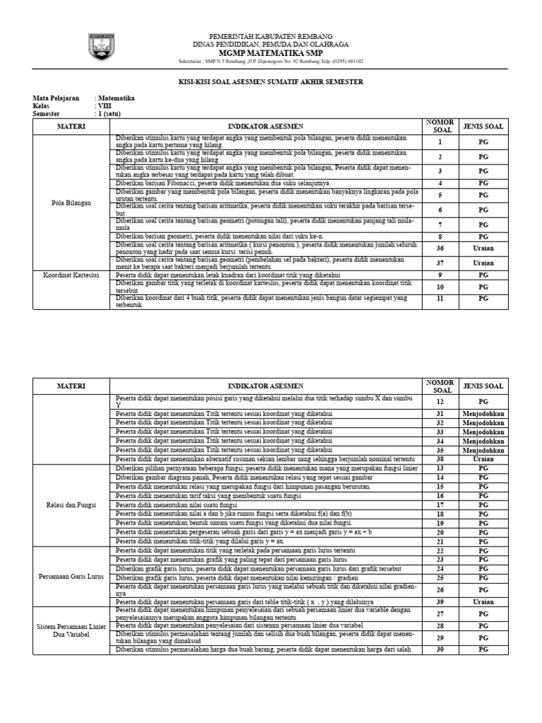 Kisi Sas MTK 8 TP 2324 | PDF