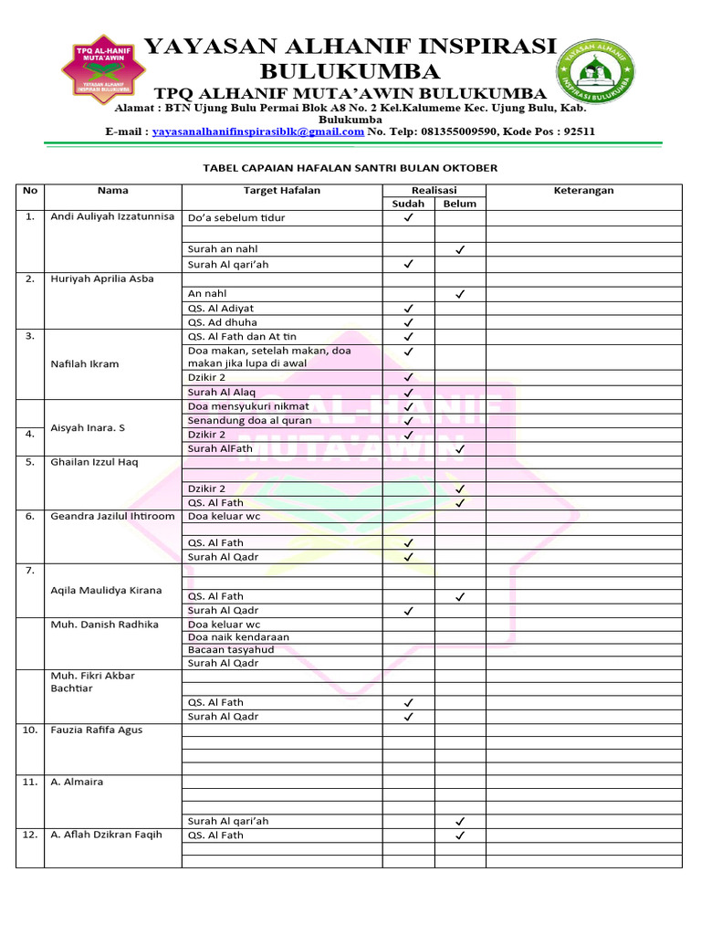 Capaian Hafalan Wafa 5 Bulan Oktober | PDF