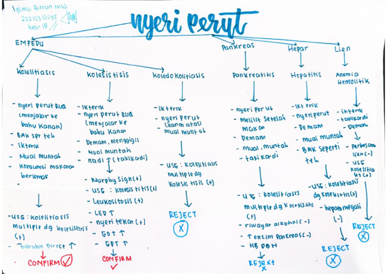 Iqlima Birrun Nisa - 20210310095 - Tugas Tutorial Skenario 1 Blok 13 | PDF