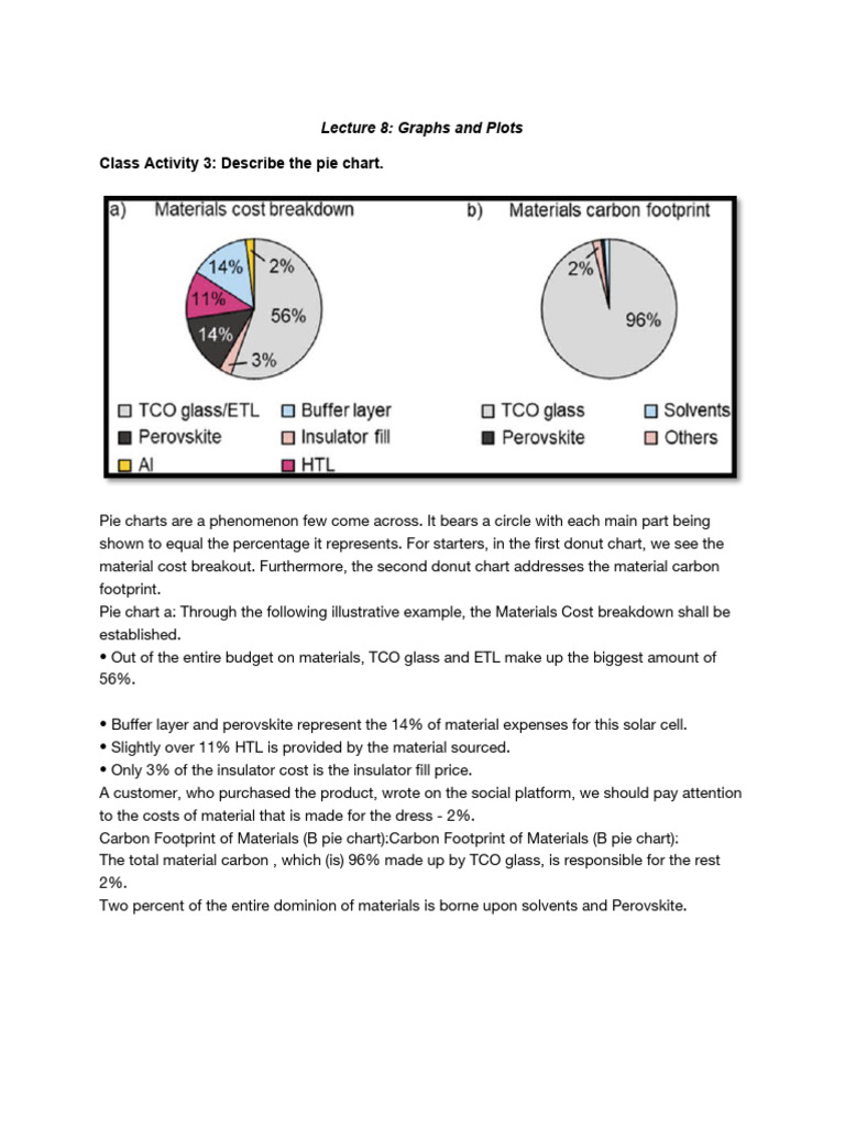 TechCom CA3 | PDF | Finance & Money Management