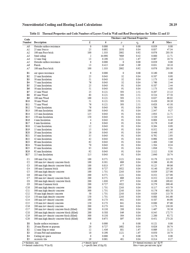table-11-thermal-properties-and-code-numbers-of-layers-used-in-wall-and