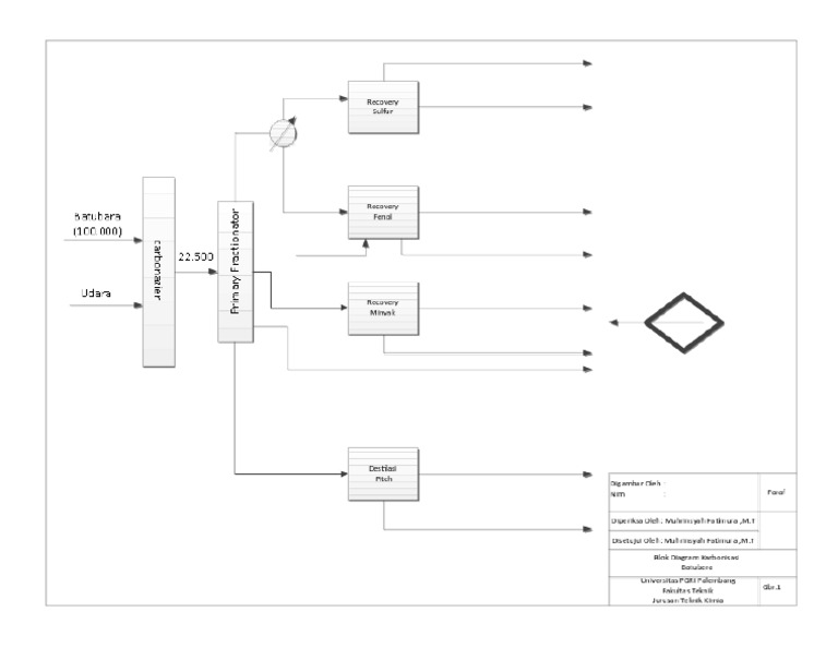 Latihan 1 Membuat Blok Diagram Proses | PDF