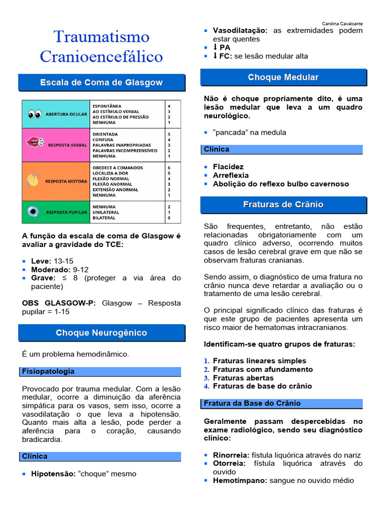 Traumatismo Cranioencefálico | PDF | Choque (circulatório ...