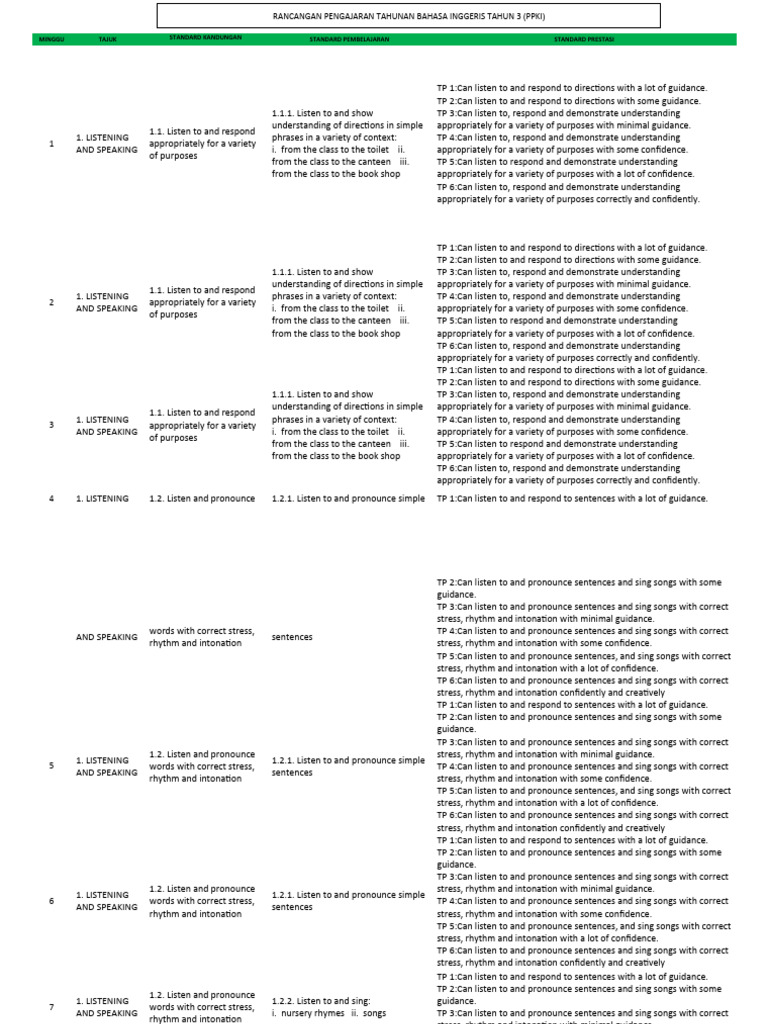 RPT English Tahun 3 | Download Free PDF | Stress (Linguistics) | Phrase