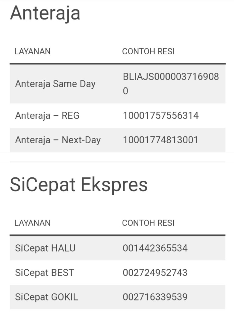 TPM 1 Menentukan Kode Resi, Jenis, Rute (Nama, Jajang) | PDF