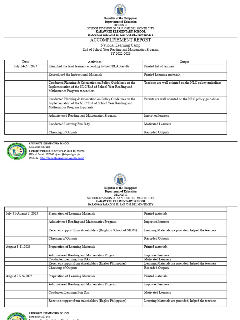Accomplishment Report.nlc Noble | PDF | Learning | Cognitive Science