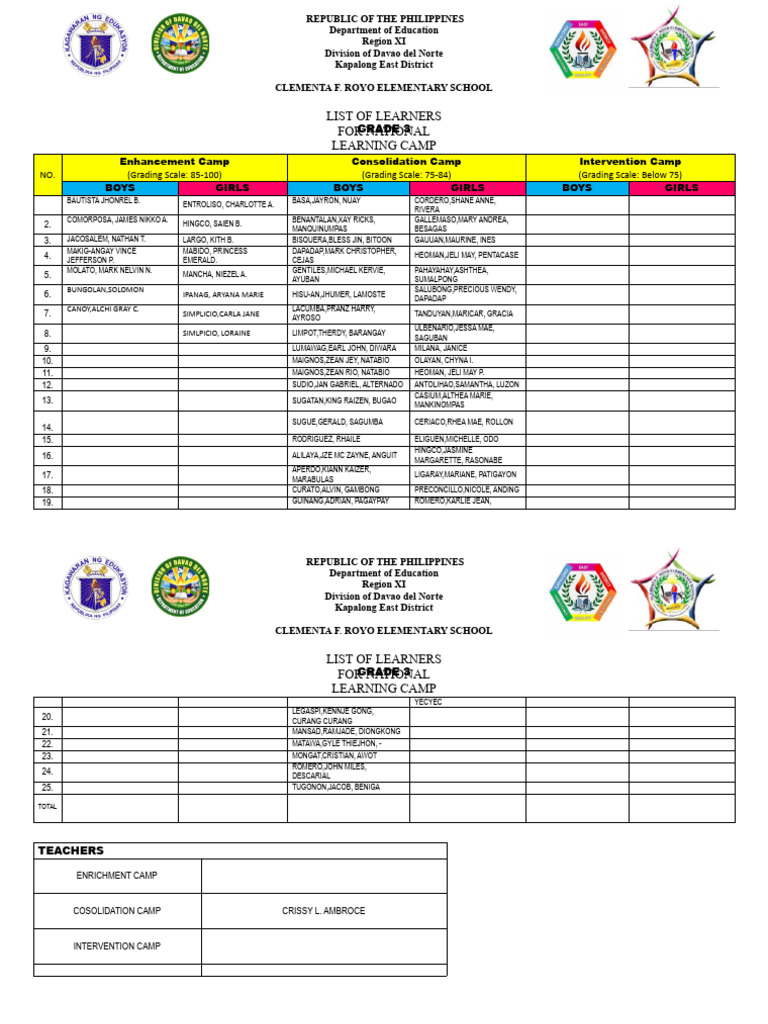 Enrollment-List-For-Nlc-Grade 3 | PDF