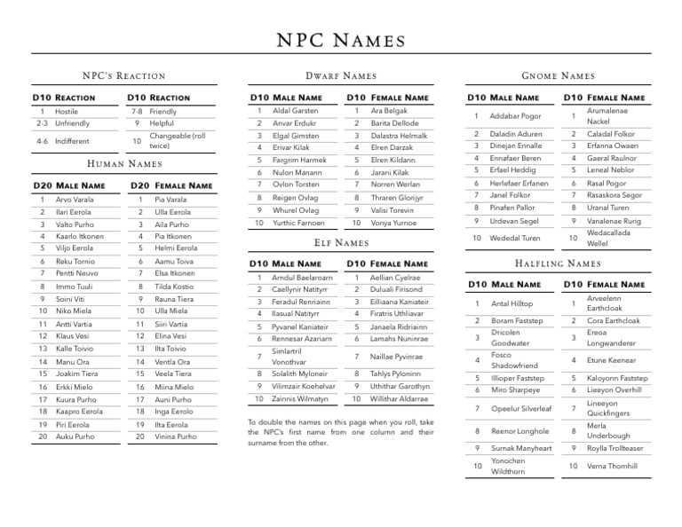 NPC Names Landscape | PDF
