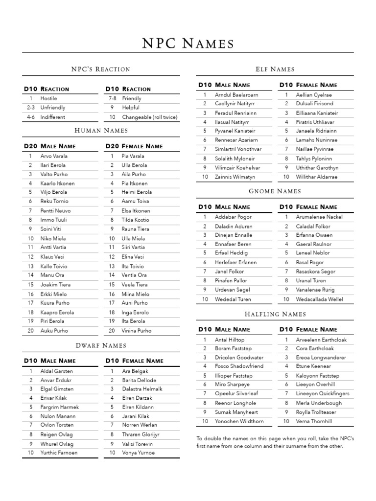 NPC_Names_portrait | PDF