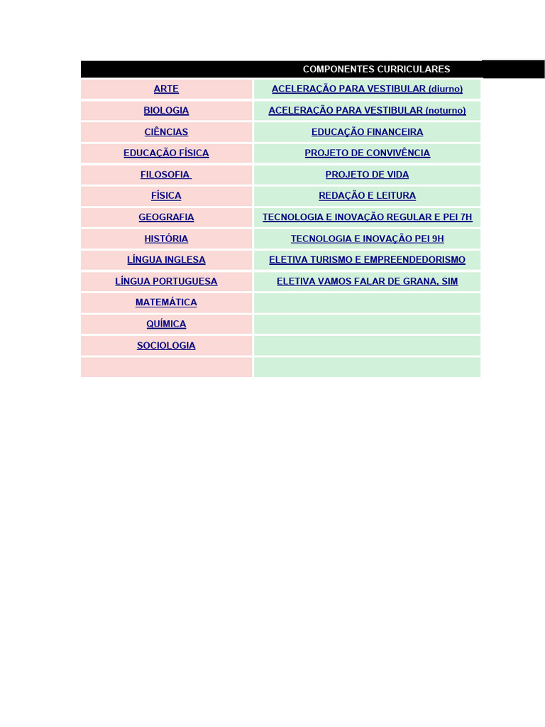 Escopo-Sequência 1º e 2º Bimestre - Atualizado 21-03-2024 | PDF | Humano | Corpo humano
