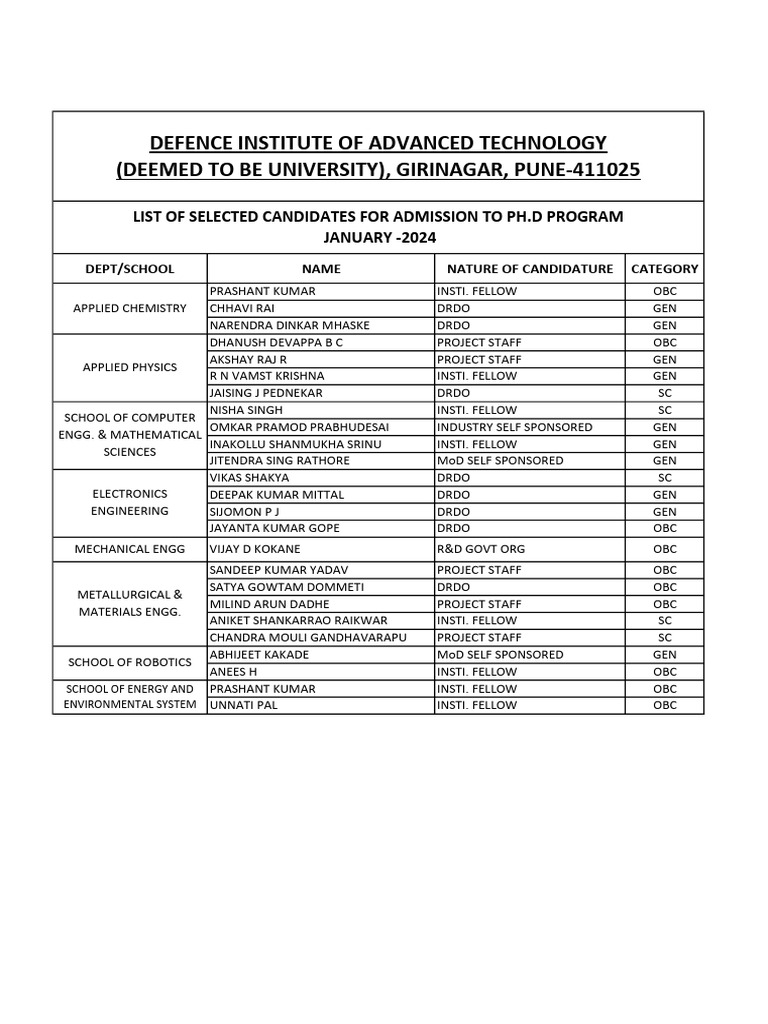 PHD Selection List | PDF