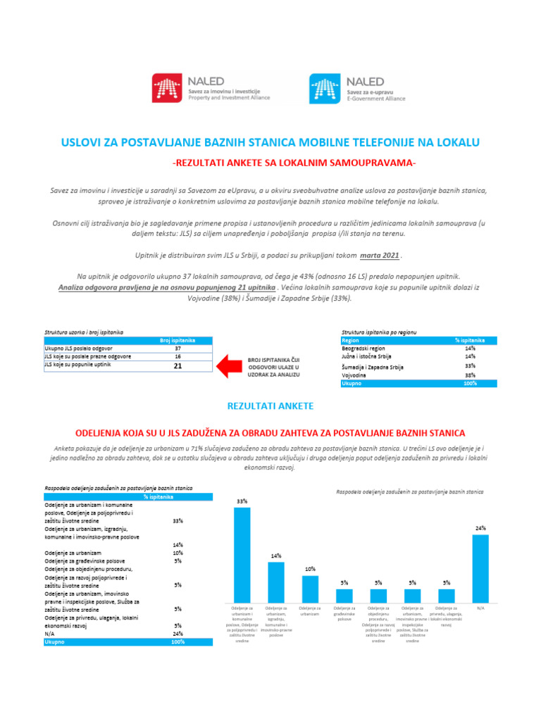 Uslovi Za Postavljanje Baznih Stanica Mobilne Telefonije Na Lokalu | PDF