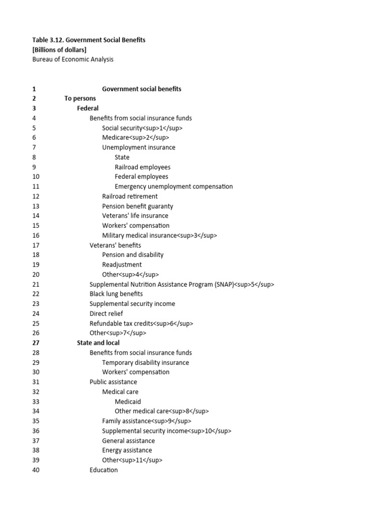 2020-AU-Draft-NIPA-Table-Formats | PDF | National Income And Product ...