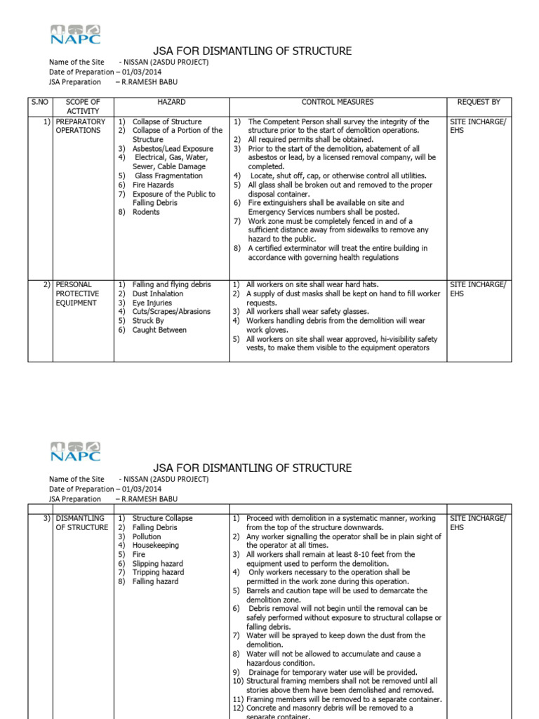 JSA FOR Dismantel of Structure | PDF | Demolition | Asbestos