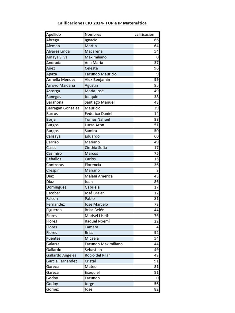 Notas Ciu 2024 | PDF