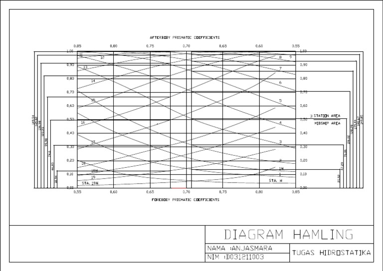 Diagram Hamling Layout4 | PDF