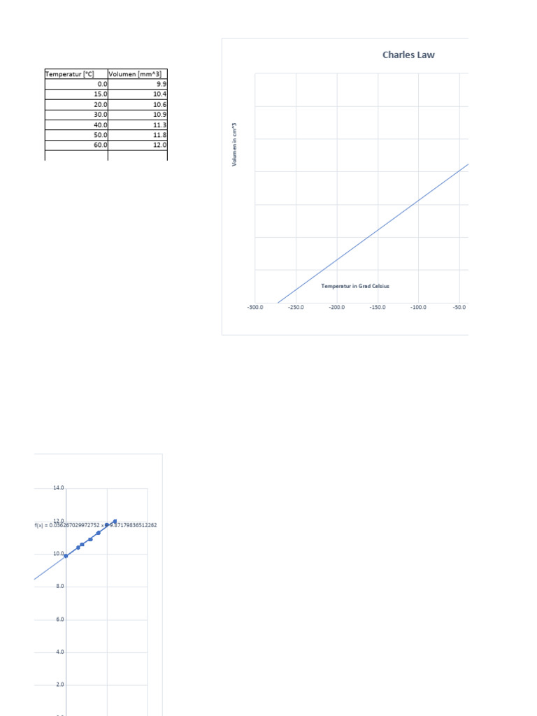 Charles Law: Temperature vs Volume | PDF