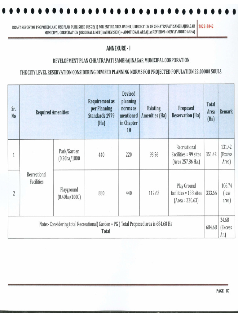 Area Requirement Statement_rotated | PDF
