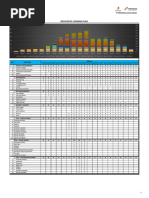 Manpower Loading Chart | PDF