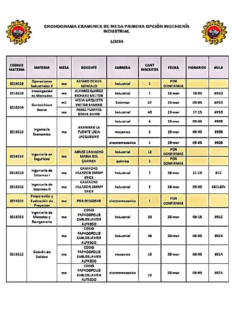 Exámenes de Mesa Industrial | PDF