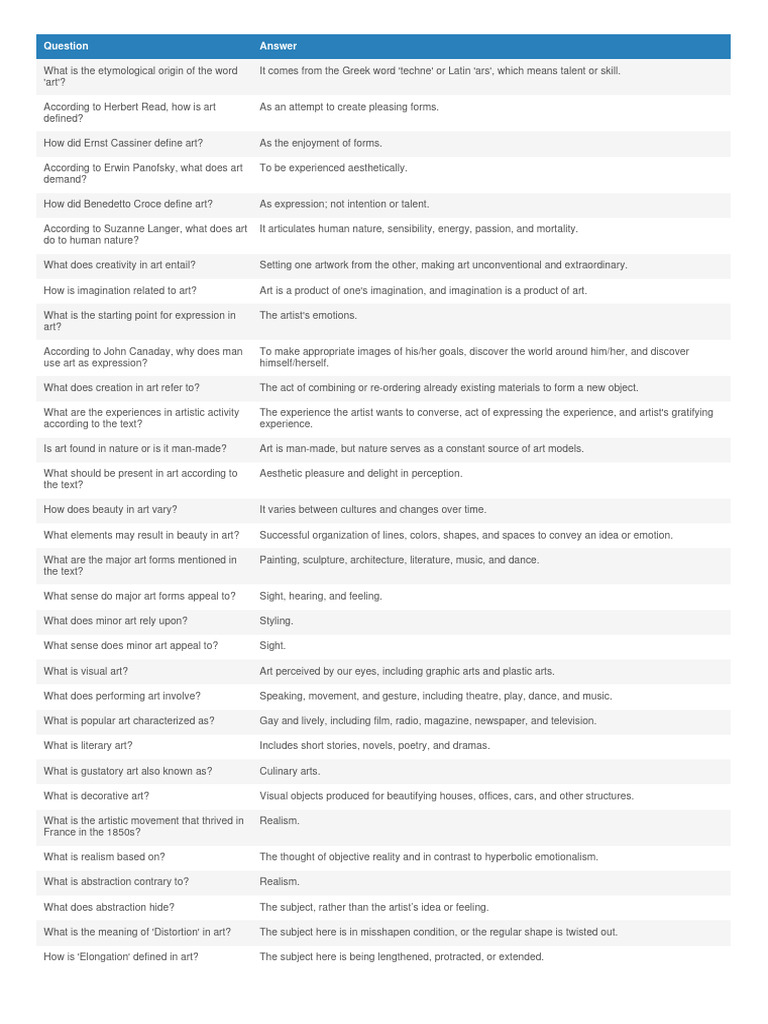 Etymology and Definitions of Art | PDF | Composition (Visual Arts ...