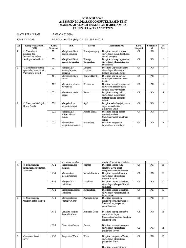Kisi-Kisi Um B Sunda 2024 | PDF