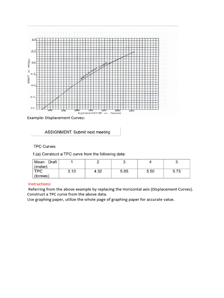Constructing TPC Curves from Data | PDF | Teaching Methods & Materials ...