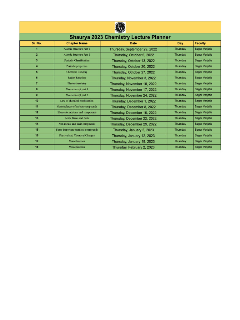 Chemistry Lecture Planner | PDF
