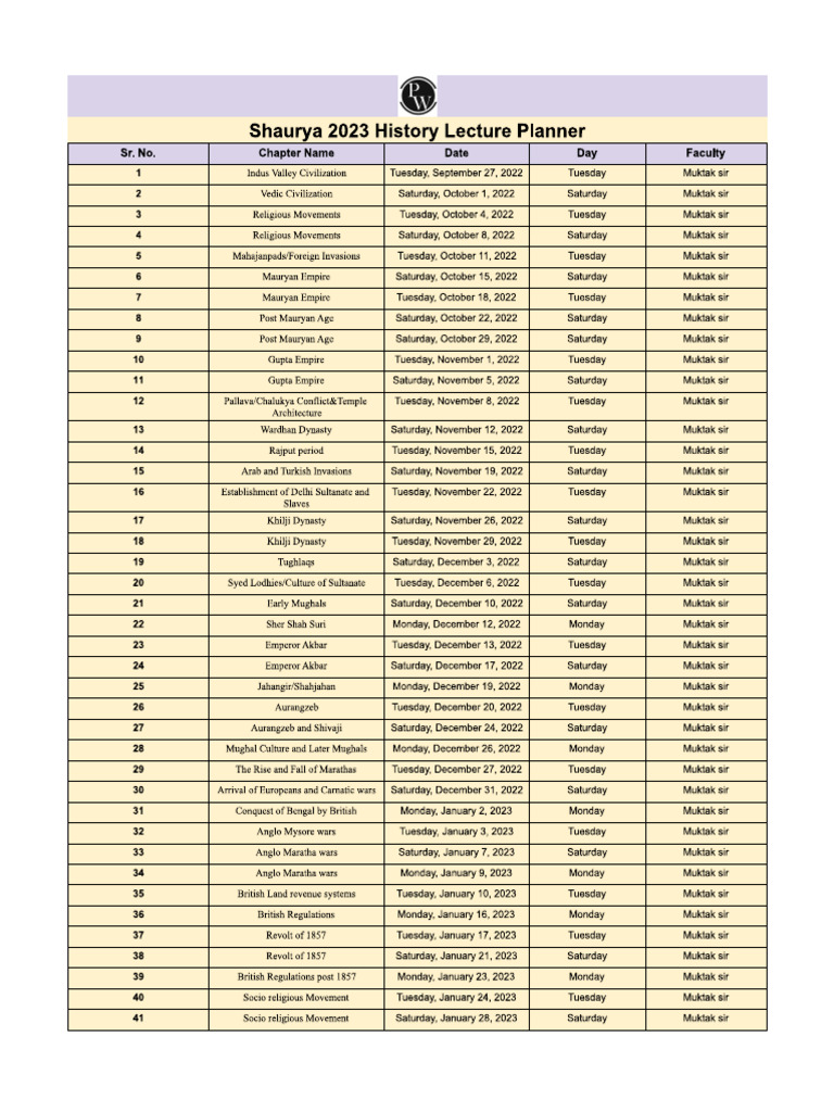 History Lecture Planner | PDF