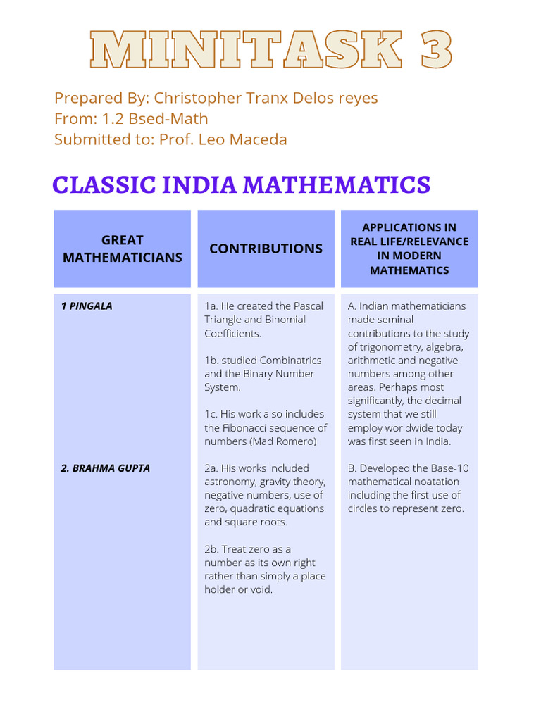 Mini-task 3 m100 History of Mathematics | PDF | Mathematics | Algebra