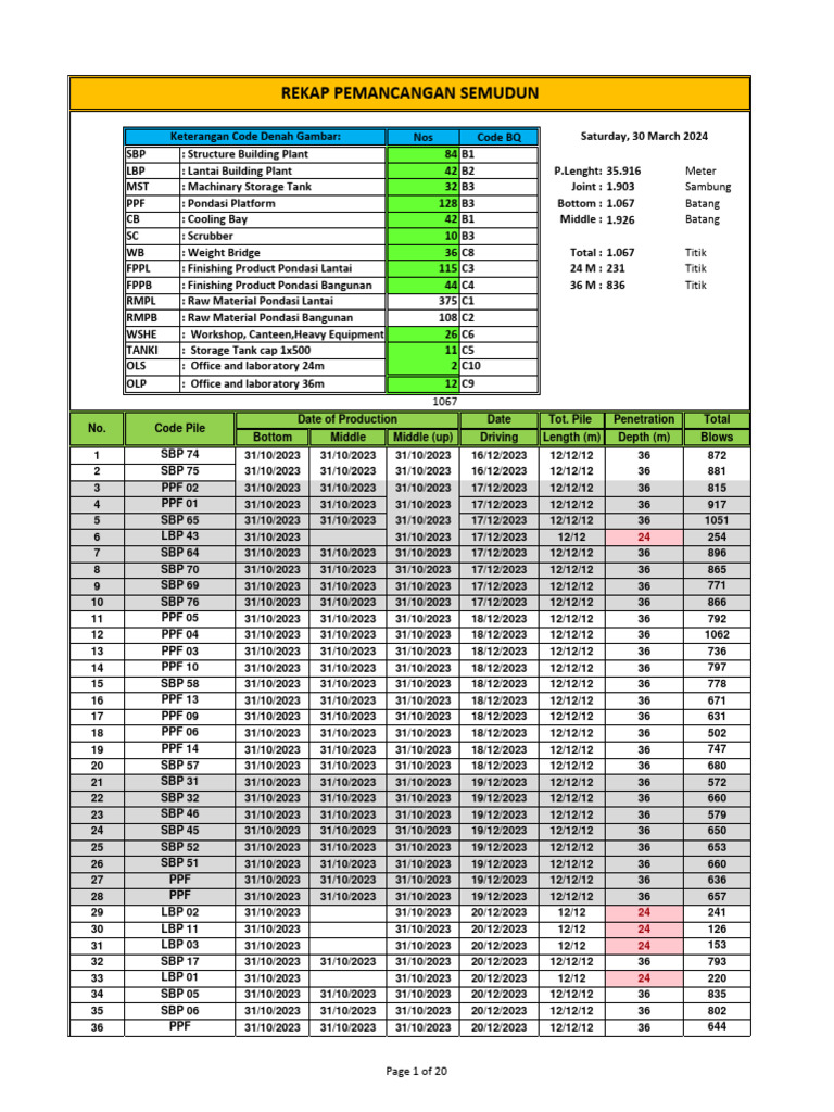 Construction Pile Data Summary | PDF | Technology & Engineering