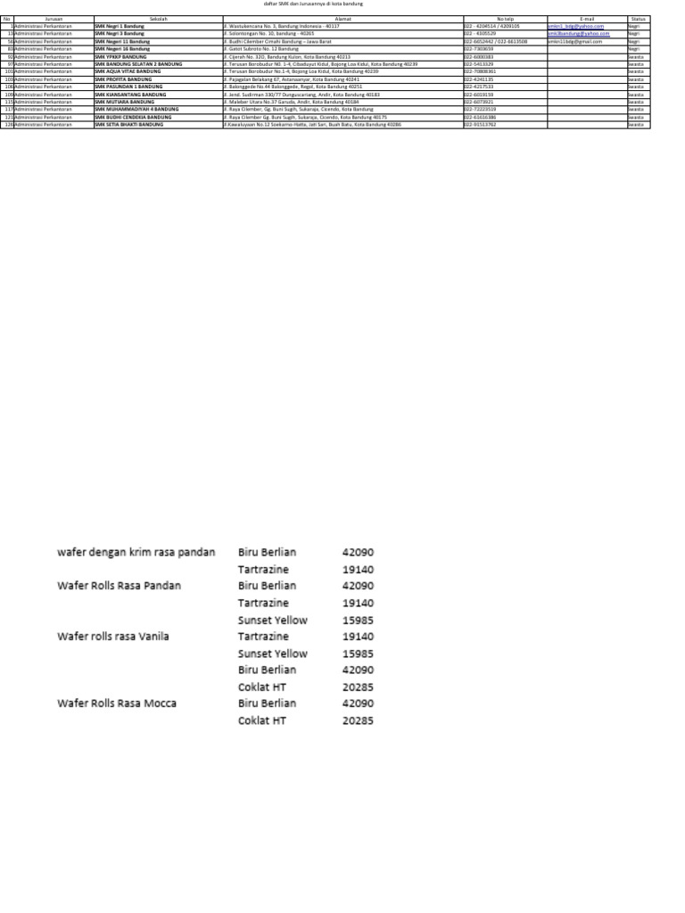 Data SMK Bandung | PDF