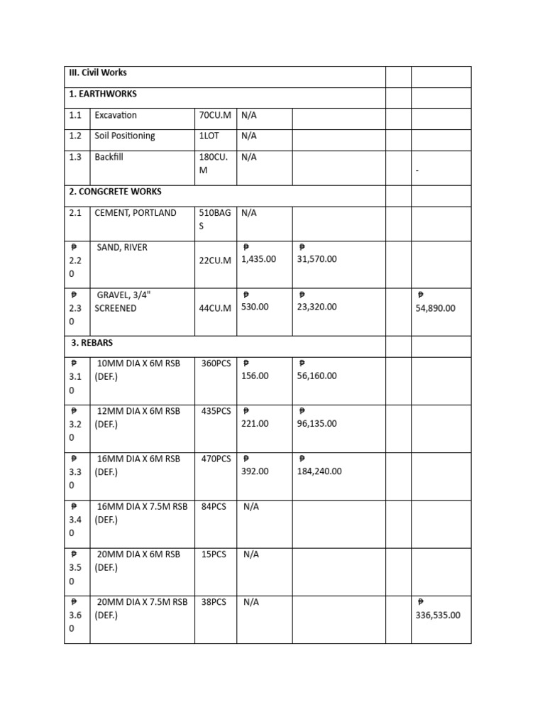 Civil Works Materials and Costs | PDF | Building Materials | Building ...