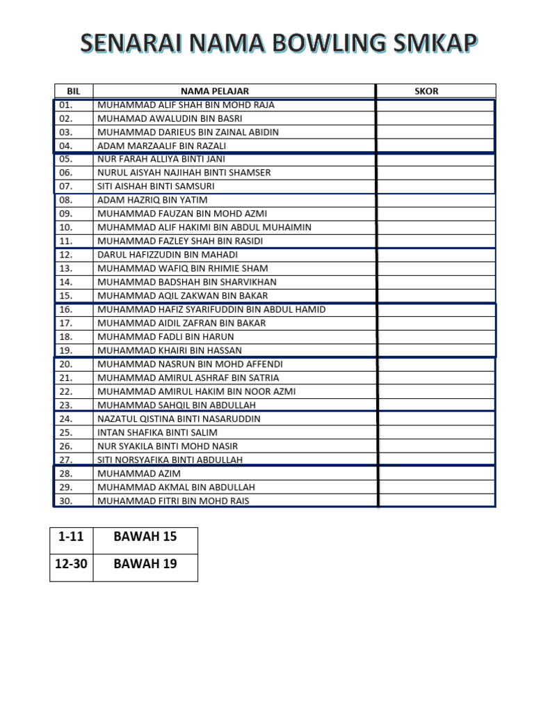 Student Score List | PDF