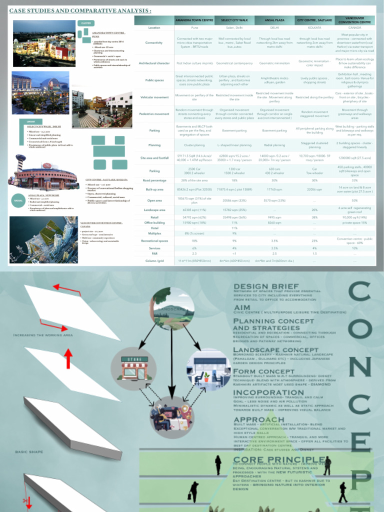 6th Sem Design Final PDF | PDF