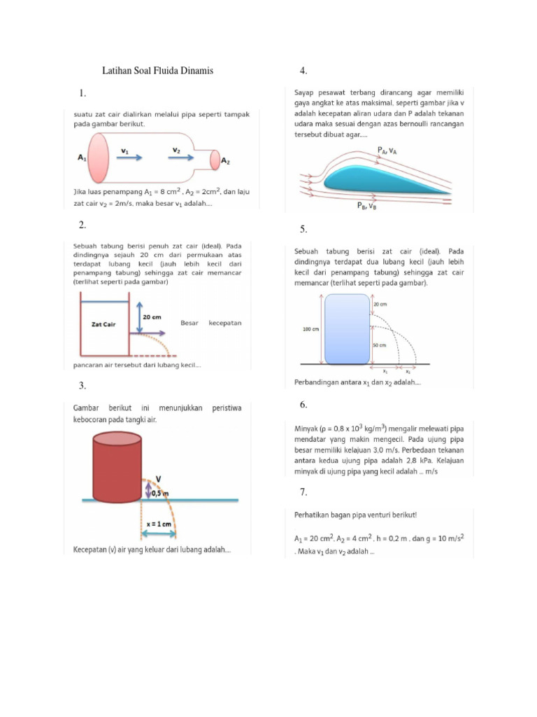 Latihan Soal Fluida Dinamis | PDF