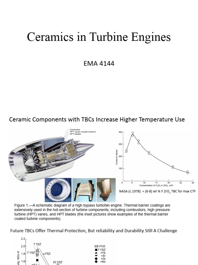 Aerospace - Turbine Engines TBC and EBC | PDF | Secondary Sector Of The ...